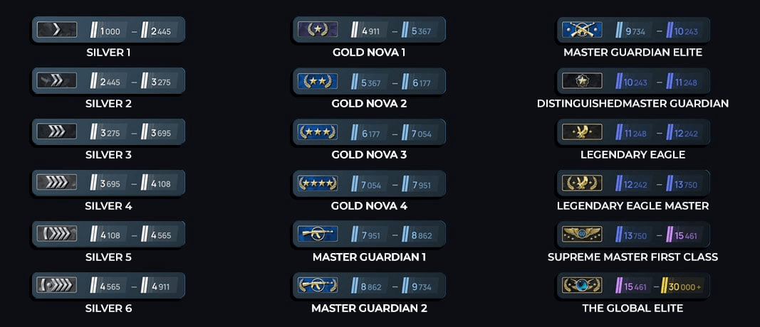 CS2'de Seçkin ve Rekabetçi Arasındaki Farklar Nelerdir? - Oyun ve ...